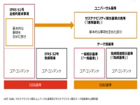 SSBJ （TCFD） – エンバイロ・クラブ